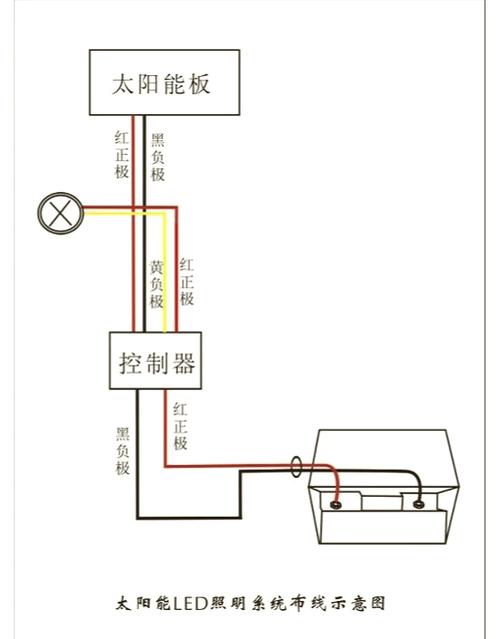 太阳能路灯两块太阳能板接线方法图标