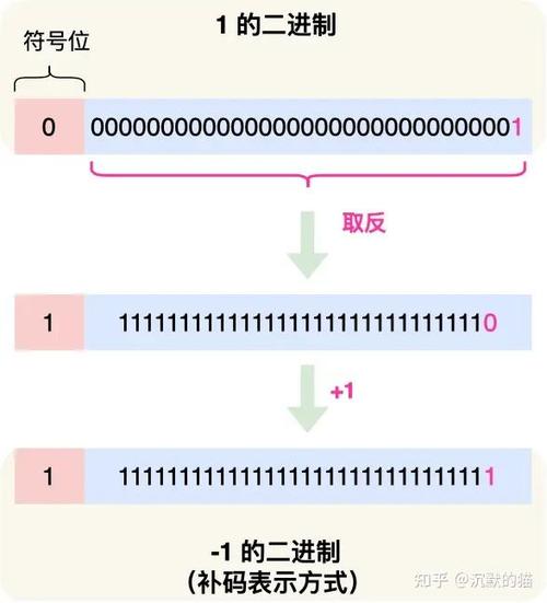0.1循环+0.2循环+0.3循环
