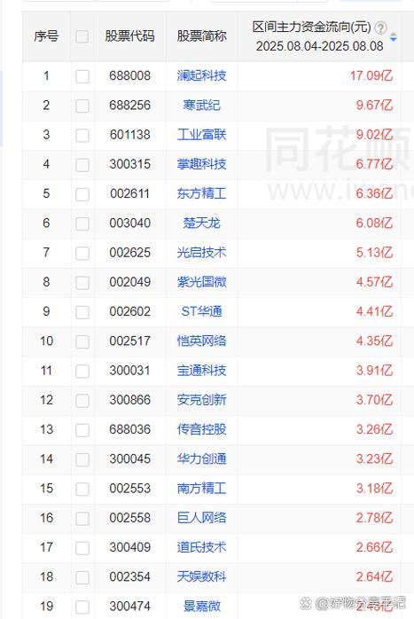寒武纪和澜起科技比较图标