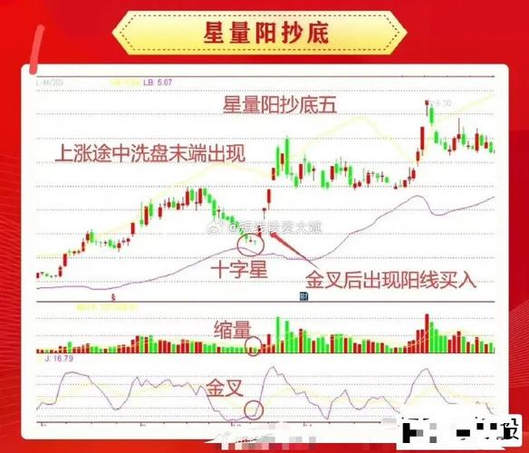 股票的K线怎么设置截图