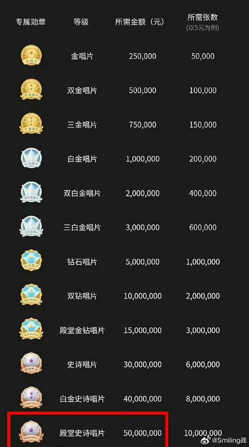 qq音乐有史诗唱片吗图标