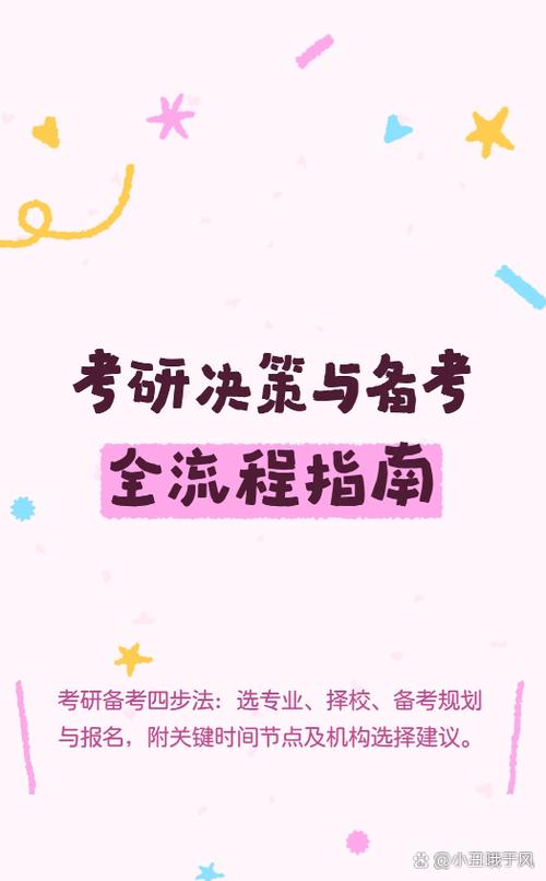 跨考考研难度大吗图标