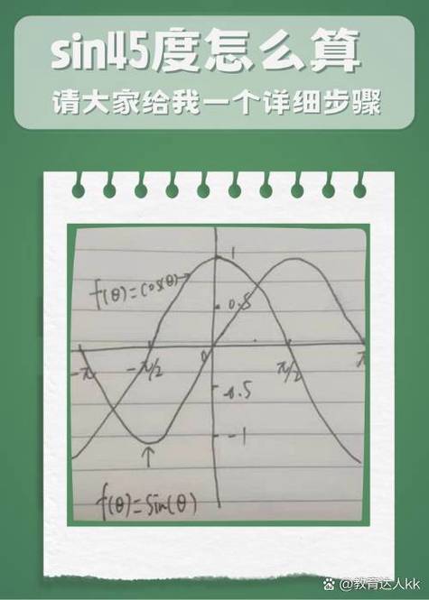 sin小数怎么变角度数图标