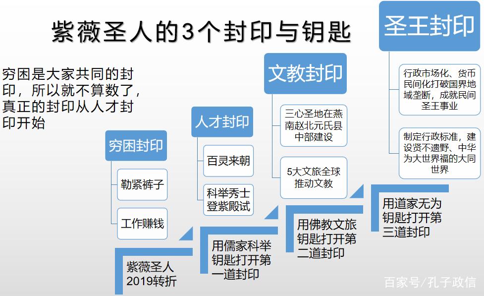 解开圣人封印的方法