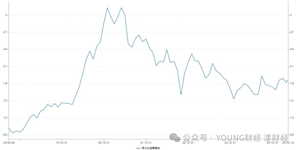 易方达价值精选基金净值图标