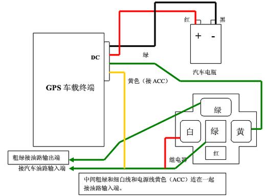 车载gps定位终端接线安装使用方法图标