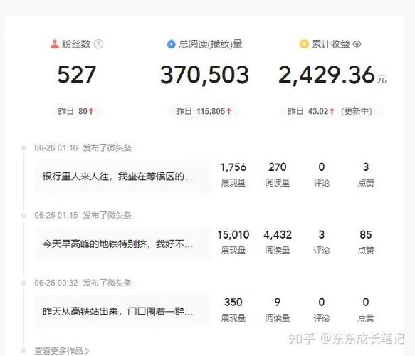 今日头条如何赚钱赚得最快图标