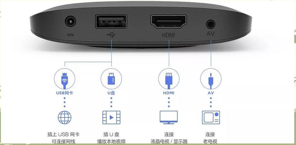小米盒子老电视能用吗图标