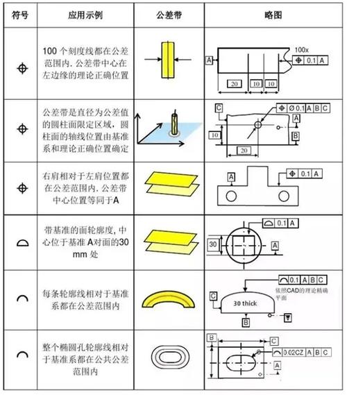 cad公差怎么标注上下公差图标