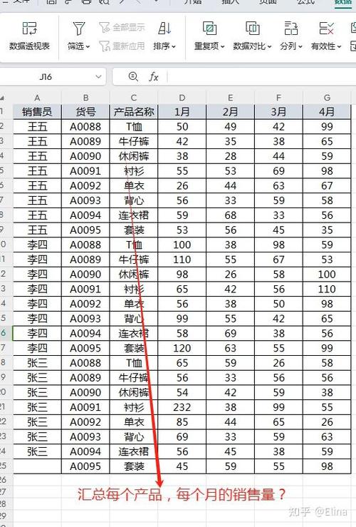 数据透视表怎么保存图标