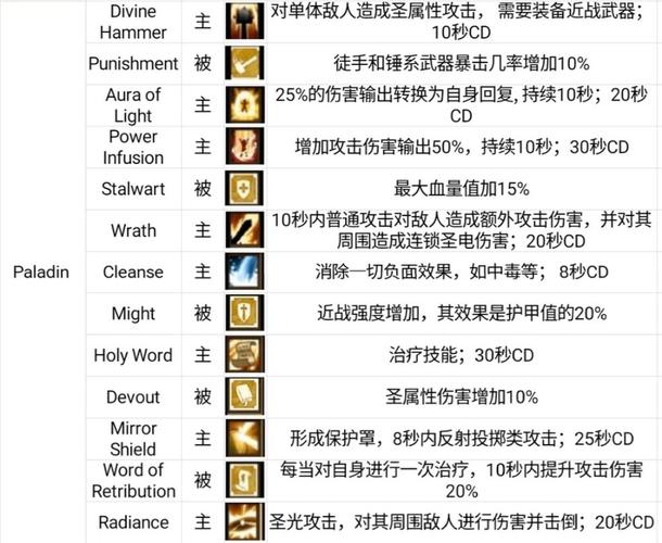 战斗之心传承四大神技图标