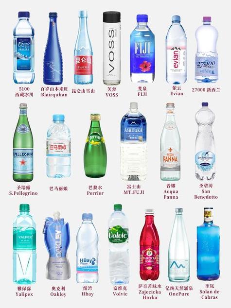 有哪些矿泉水图标