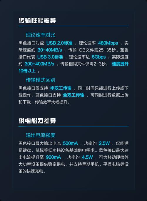 主板usb接口颜色红色蓝色黑色代表什图标