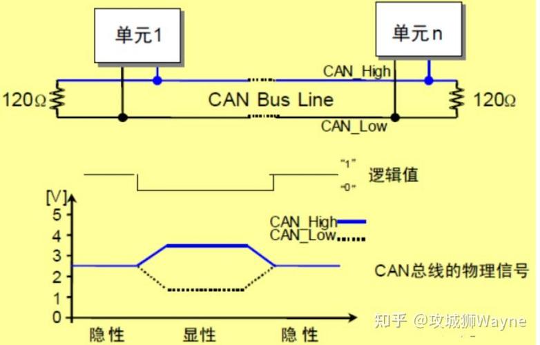 can协议和485协议区别图标