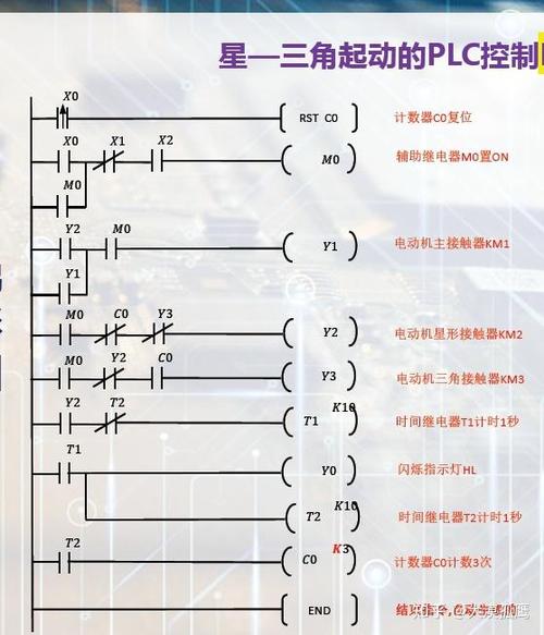 三菱m80系统如何修改程序内容图标
