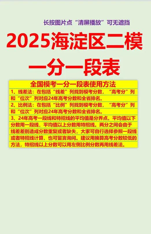 高三二模成绩相当于高考多少分图标