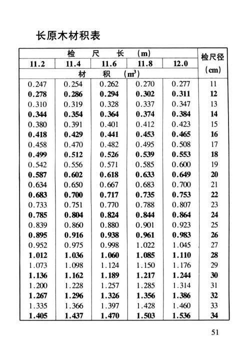 圆木计算公式口诀图标