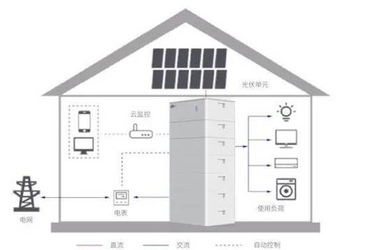 lcl是什么意思啊图标