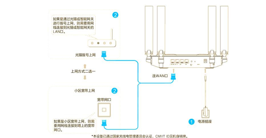 楼上路由器如何连接楼下路由器图标