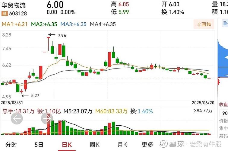 烽火通信明天会涨停吗图标