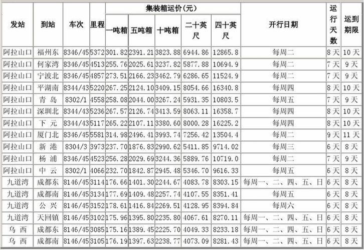 12306托运价格表截图