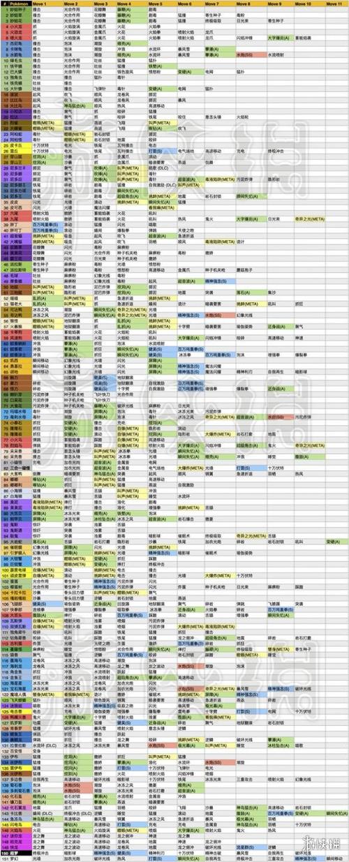 宝可梦探险技能排行图标