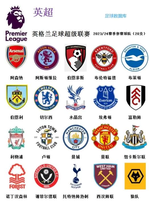 英超20支球队名字图标