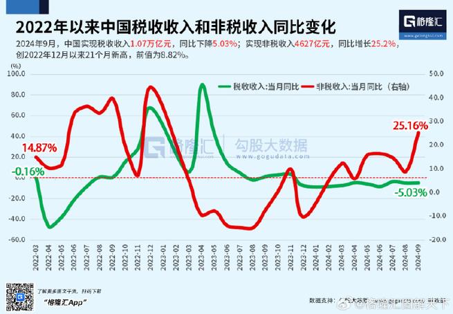 收入同比增长怎么算图标