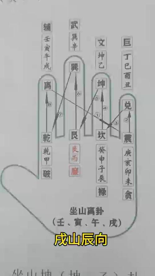 九星起法口诀图标