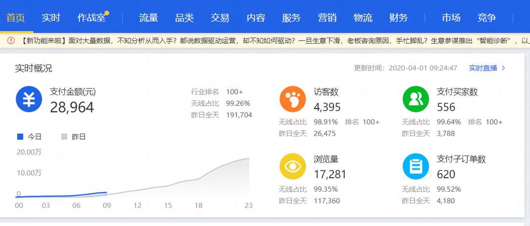 淘宝黑科技提升访客量图标