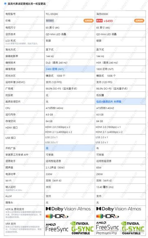 海信电视图像最佳设置参数图标