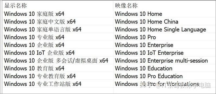 win10精简版ISOarm下载图标
