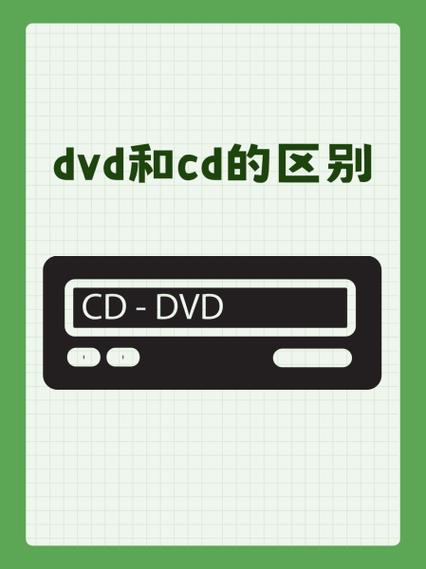 dvd版和普通版哪个好图标