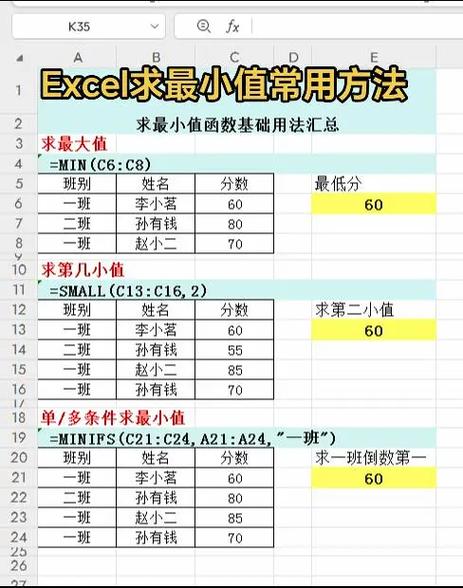 excel求积分图标
