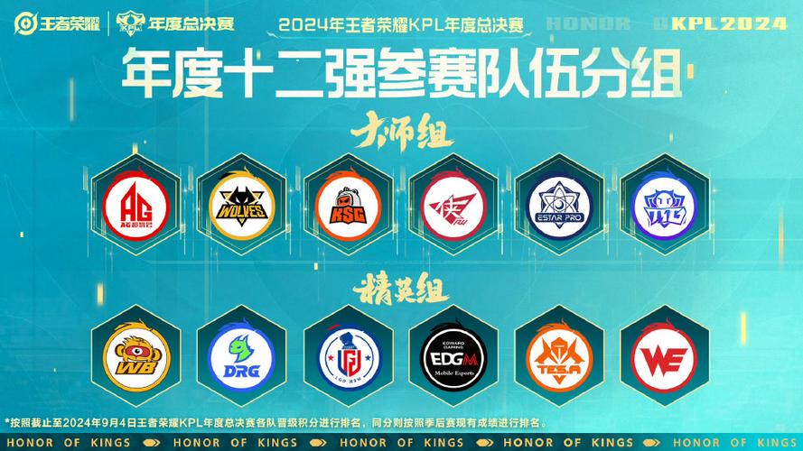 王者荣耀战队需要几个人图标
