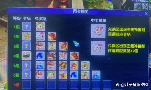 梦幻西游月卡是绑定账户还是角色图标