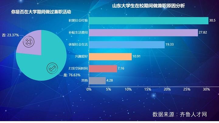 数据录入兼职是真的吗截图