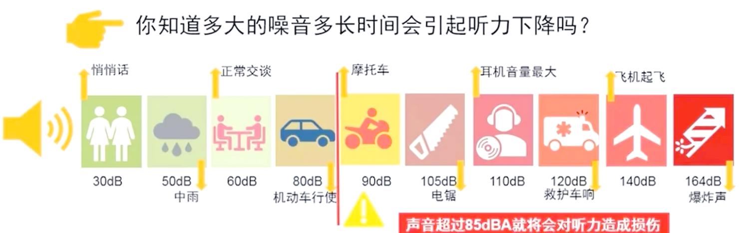 85分贝相当于多大手机音量图标