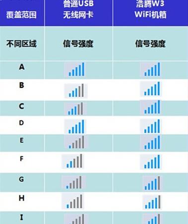 信号强度-70是弱还是强图标