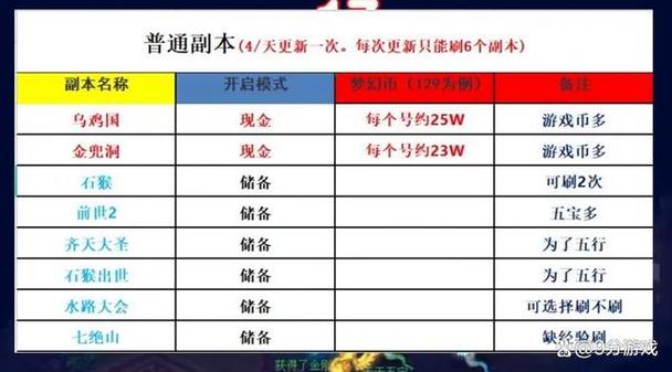 搬砖一天赚多少图标
