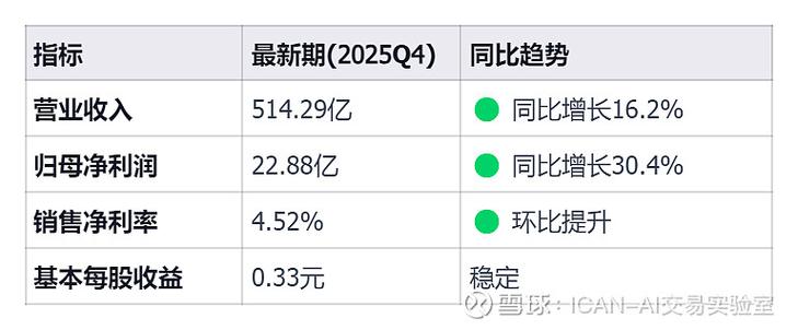 领益智造股价跌3.05%图标