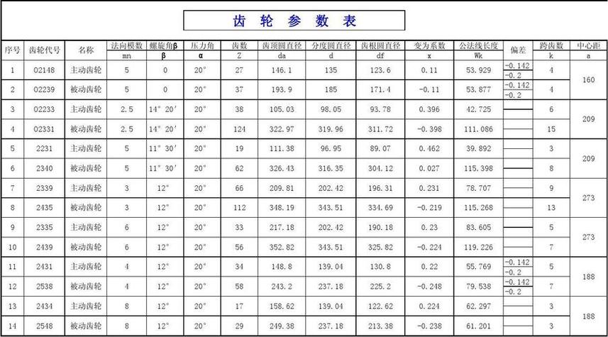 齿轮模数标准值截图