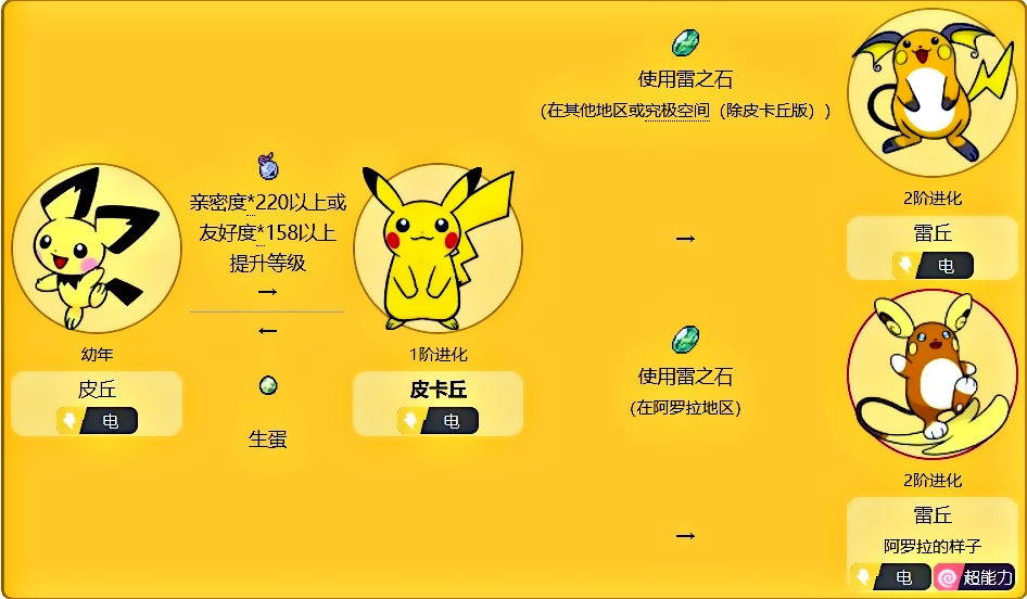 皮卡丘性格特性配招图标