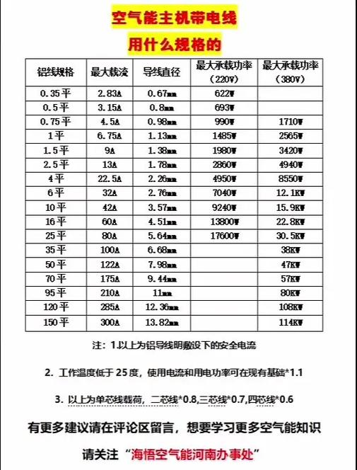 功率与电流对照表