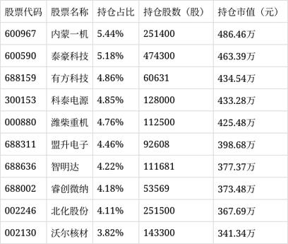 创新科技股票图标