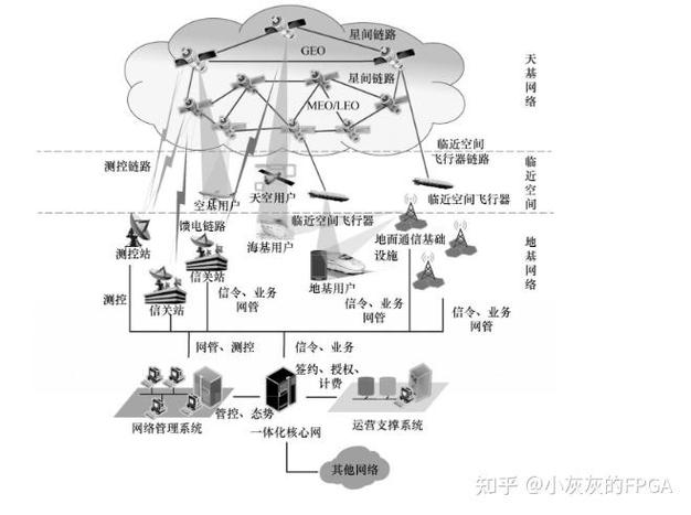 网络环境下融合集成