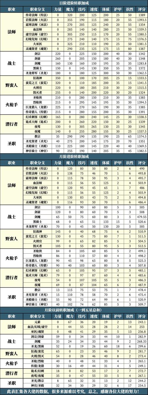 地下城堡2影之声怎么获得图标