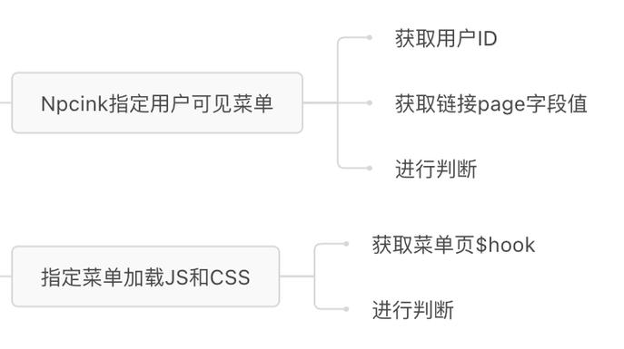 权限表和菜单表图标