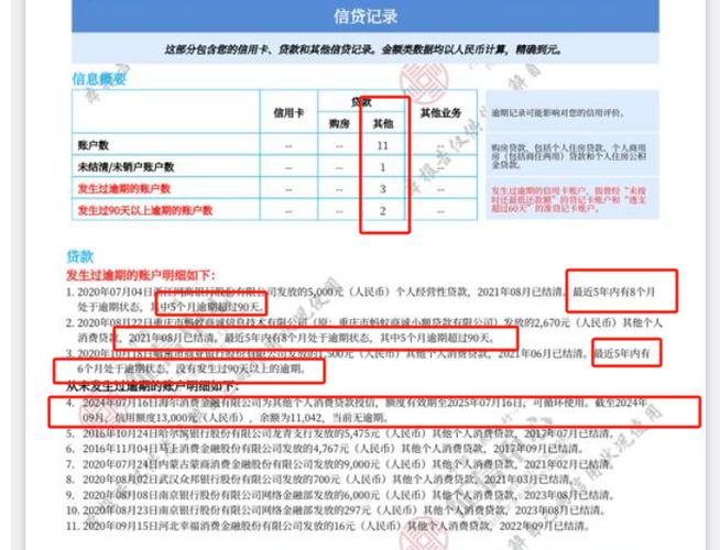 网贷逾期三天会上征信吗图标
