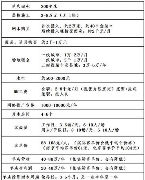 好的剧本能卖多少钱